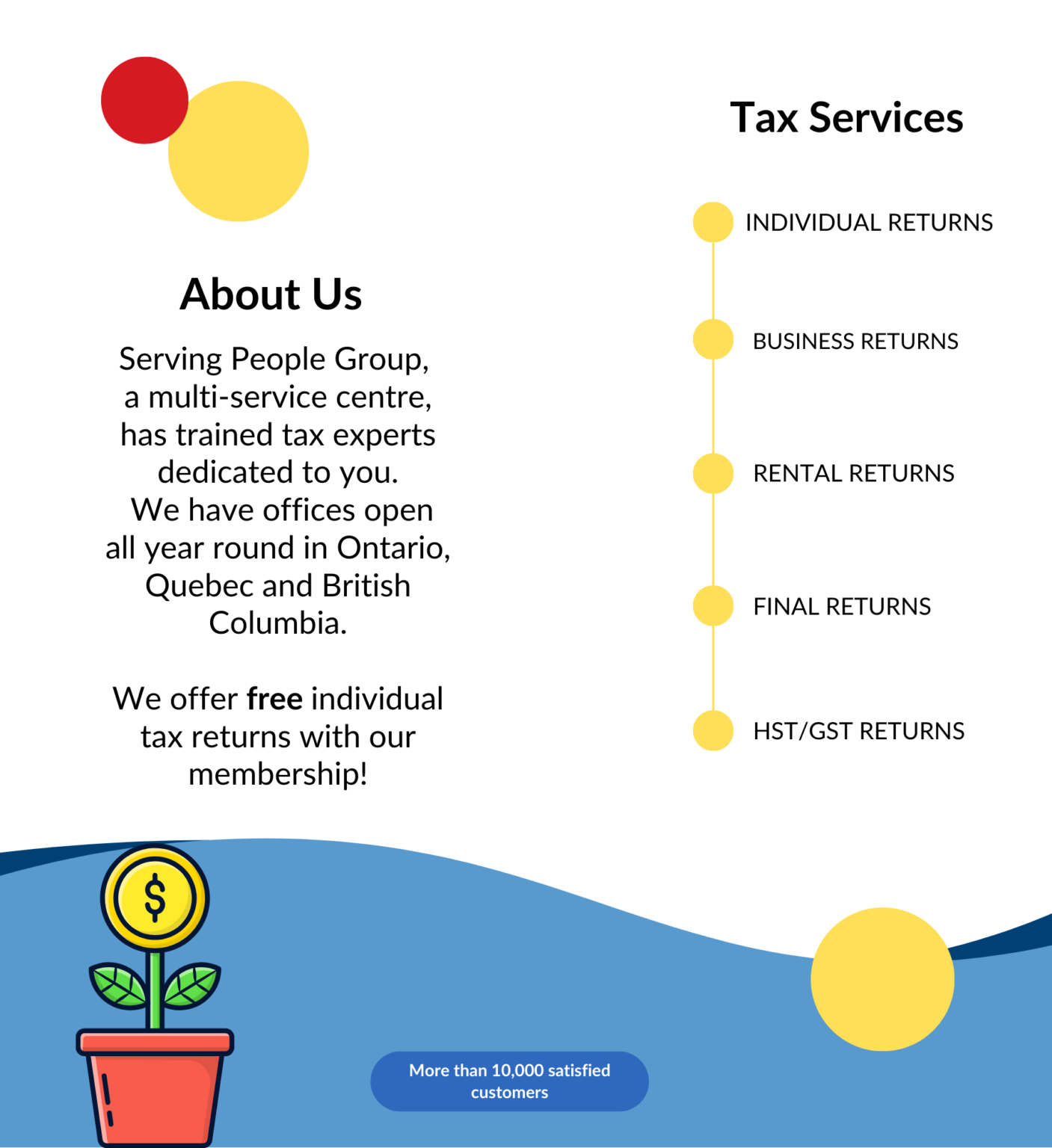 TAX SERVICES – SERVING PEOPLE GROUP